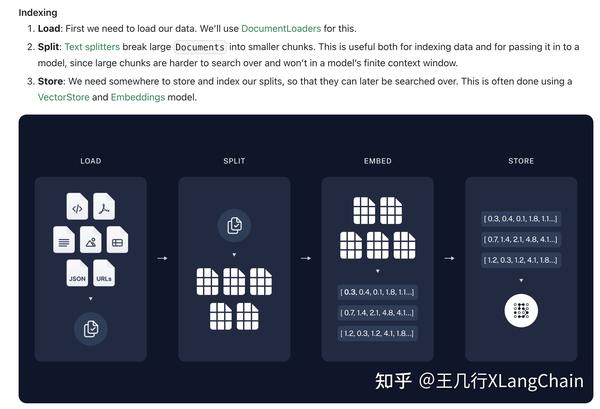 RAG: LangChain 官方案例1 （Lil'Log） - 知乎