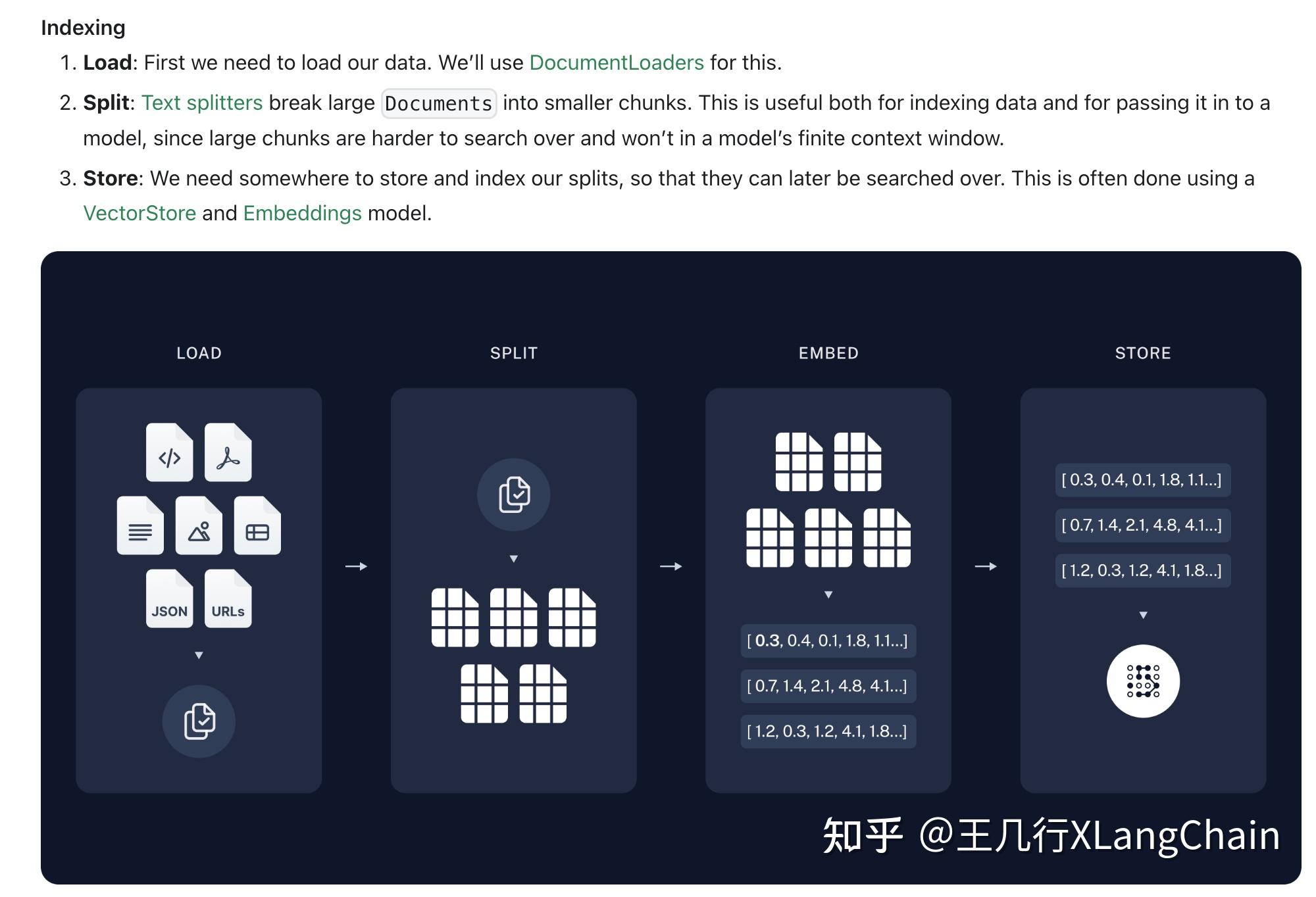 RAG: LangChain 官方案例1 （Lil'Log） - 知乎