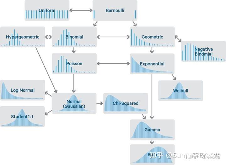 6. The Bernoulli and Poisson Processes - 知乎