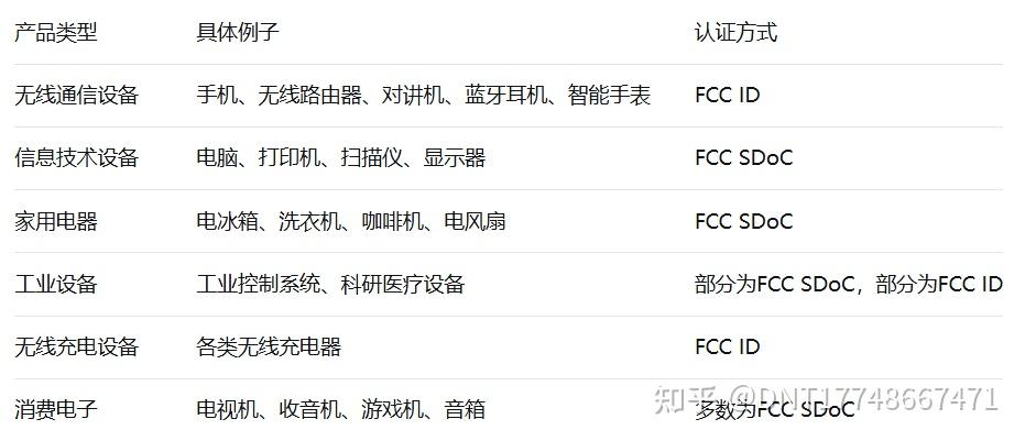 必看！FCC ID 与 FCC SDOC 的认证区别 - 知乎