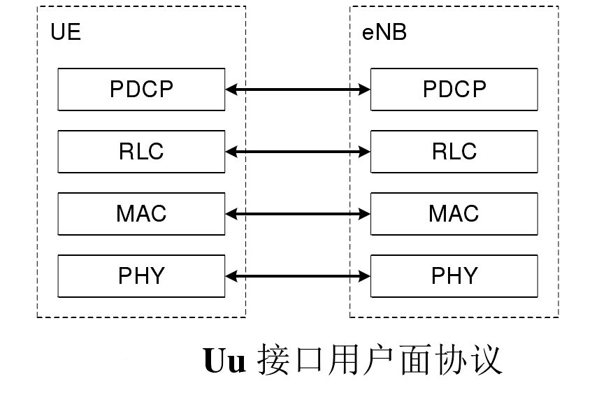 LTE：Long Term Evolution - 知乎