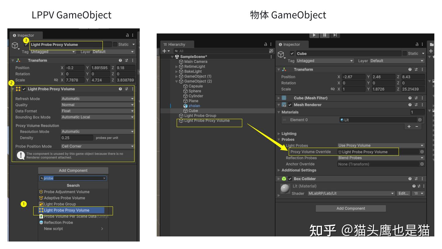 【MLabRP】2.16：间接光照明-光照探针 (LightProbes、LPPV) - 知乎