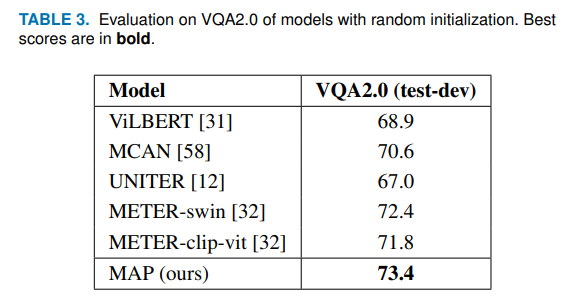 Modeling Multimodal Uncertainties via Probability Distribution Encoders included VLM-翻译&解读 - 知乎