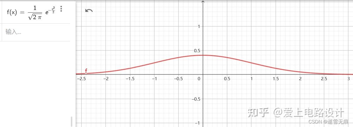 什么是DOE？怎么做DOE分析？ - 知乎