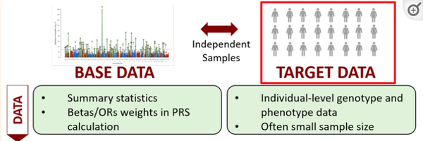 开局一张图 | 介绍PRS的计算步骤 - 知乎