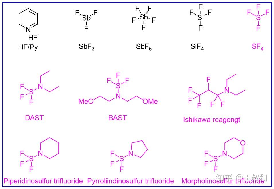 常用氟试剂举例 - 知乎
