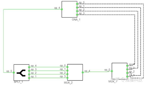 【PIC Studio 功能与应用】 CWDM光收发器设计原理与实践 - 知乎