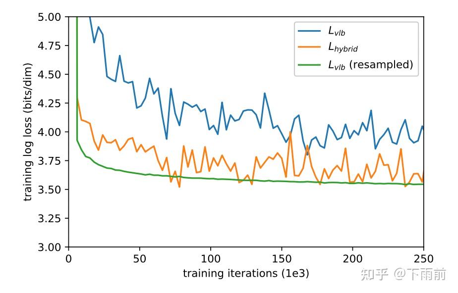 Improved Diffusion代码和理解 - 知乎