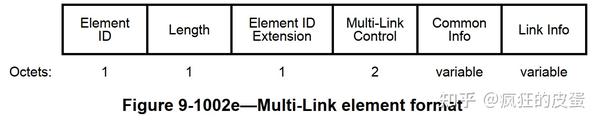 Multi-link Element - 知乎
