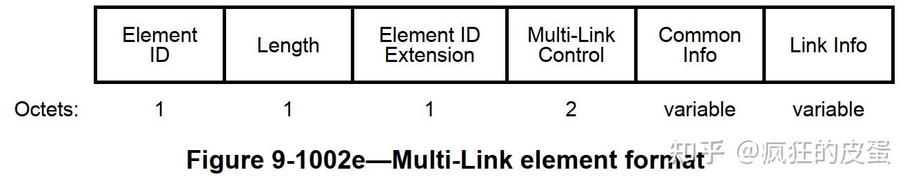 Multi-link Element - 知乎
