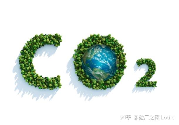 科学碳目标倡议（SBTi）全面解析 - 知乎