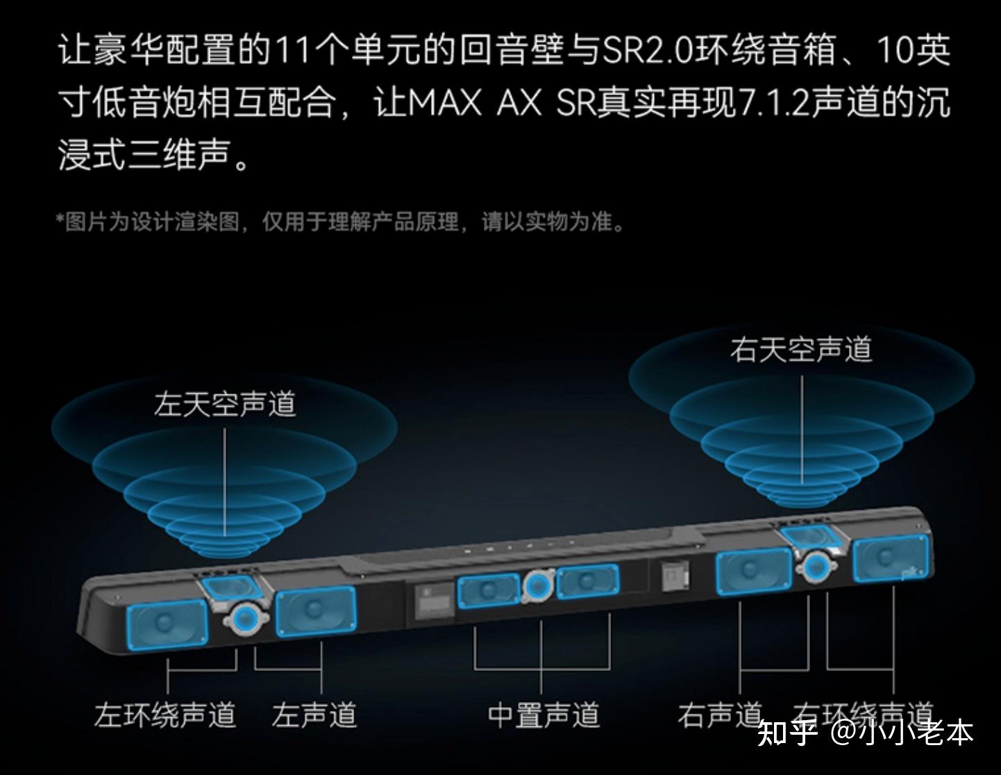 普乐之声旗舰全景声回音壁MagniFi Max AX SR评测 - 知乎