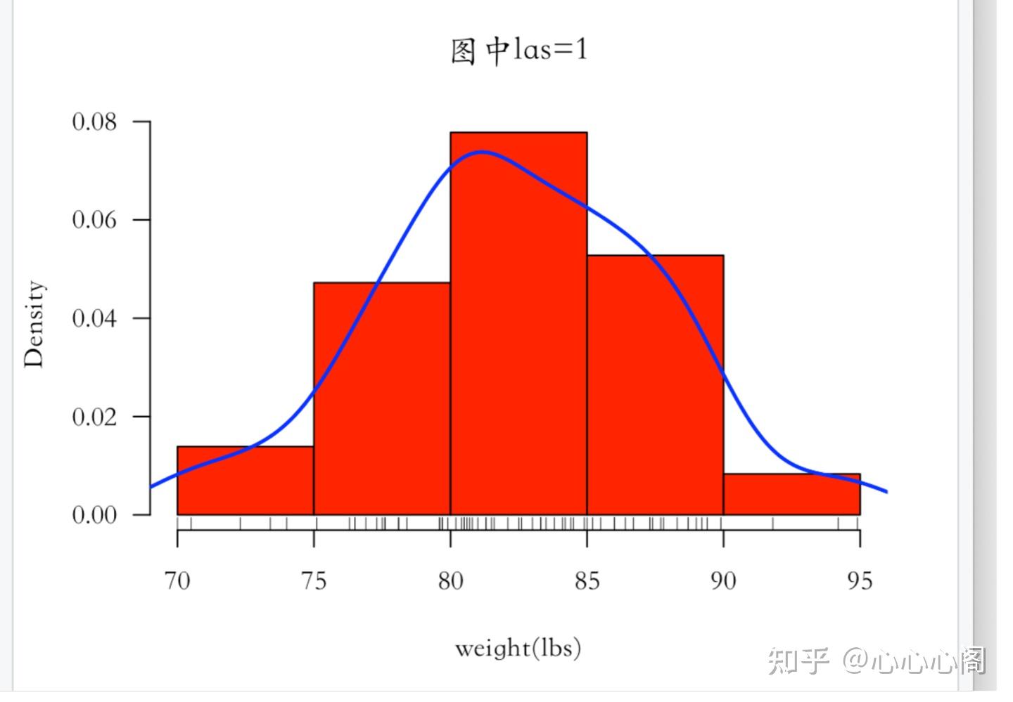 R基础绘图系统1 - 知乎