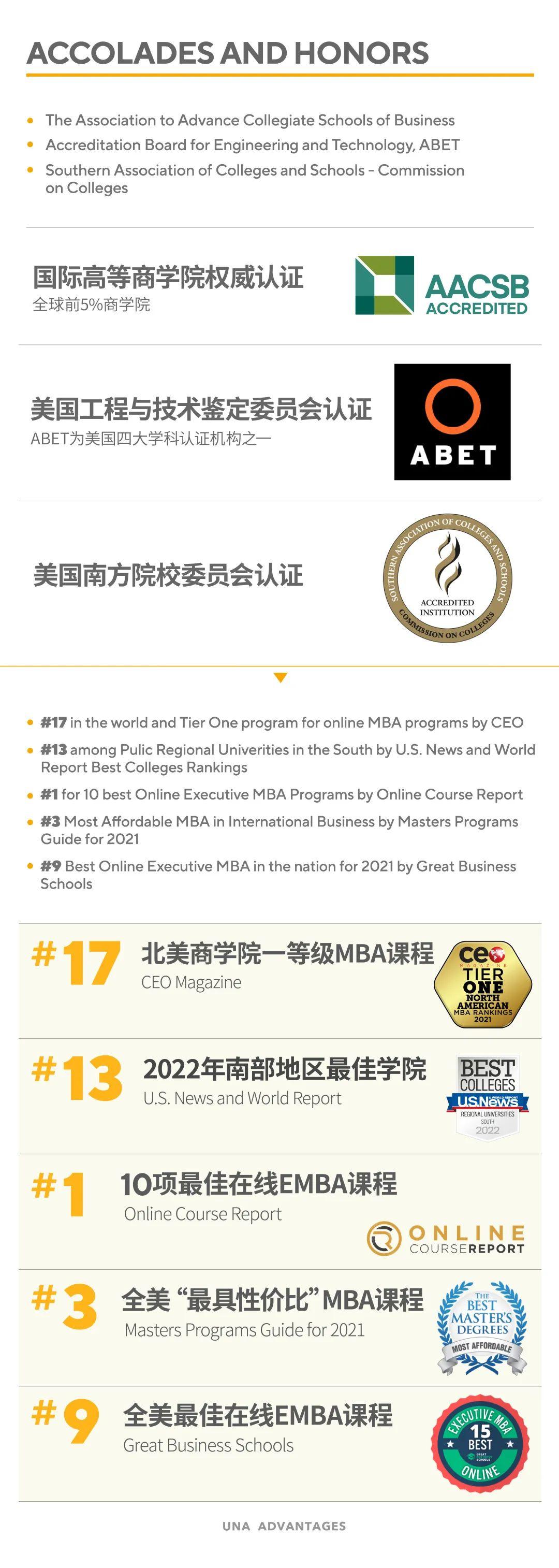 UNA EMBA｜2022年招生简章 - 知乎