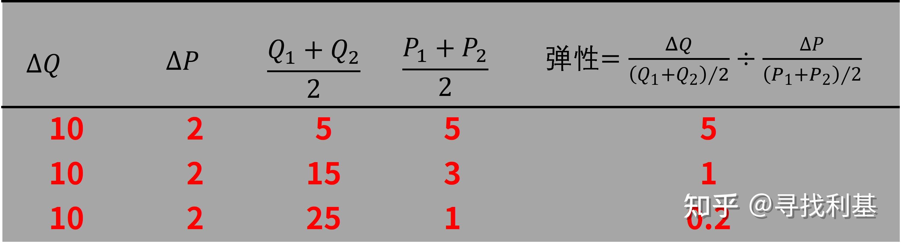 [投资进阶之路]经济学：供需分析和消费者行为 - 知乎