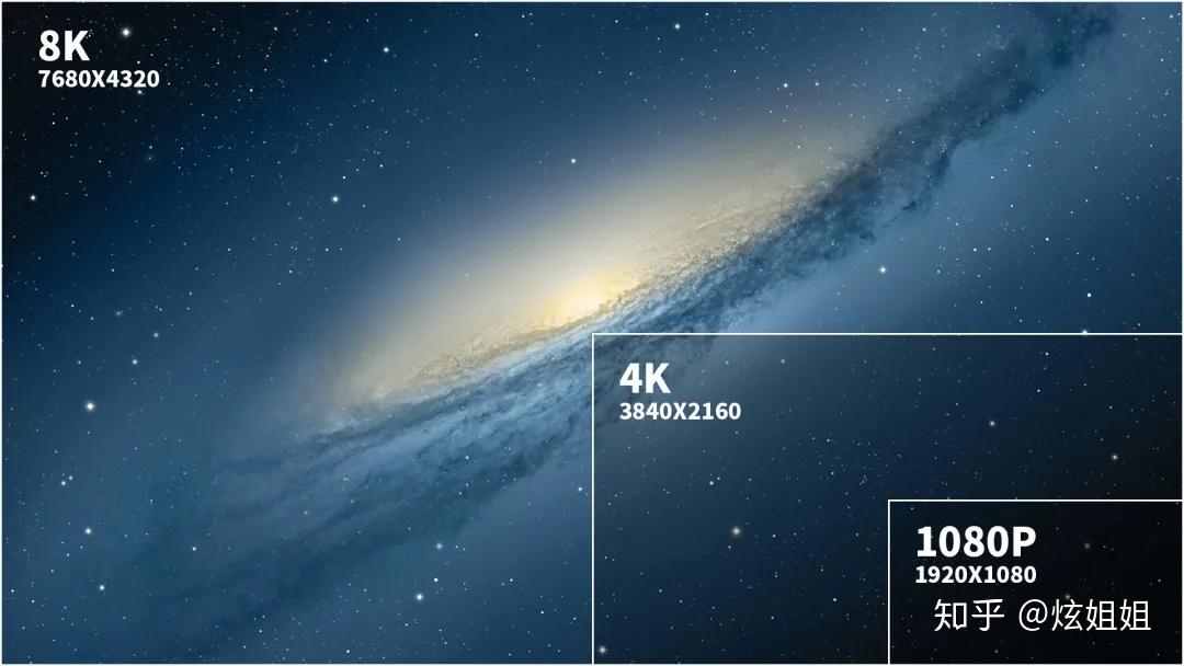 当我们在谈 8K，我们在谈什么？ - 知乎