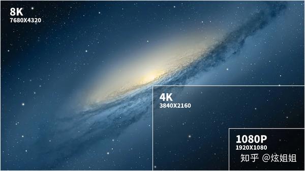 当我们在谈 8K，我们在谈什么？ - 知乎
