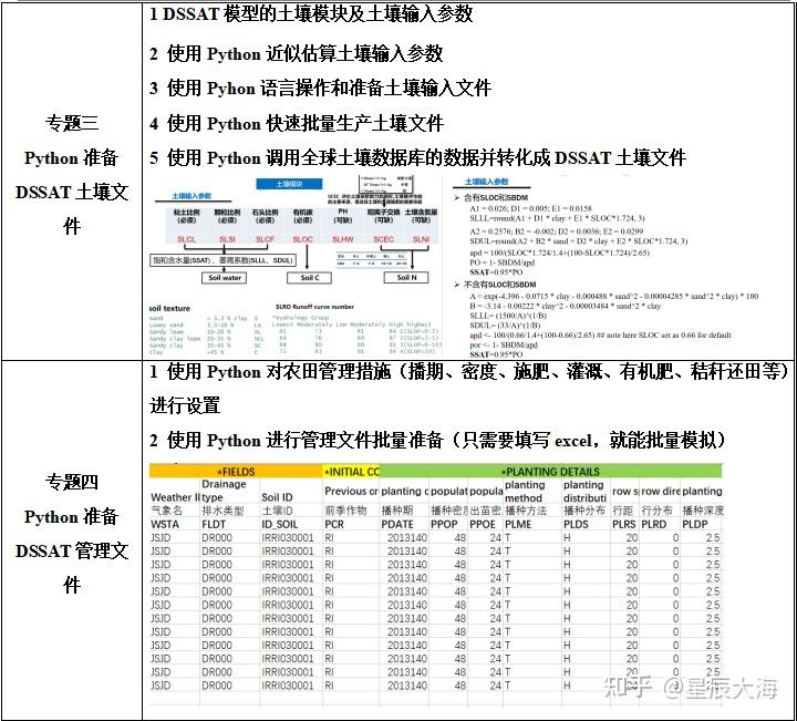 【教程】基于Python语言DSSAT模型融合技术应用 - 知乎