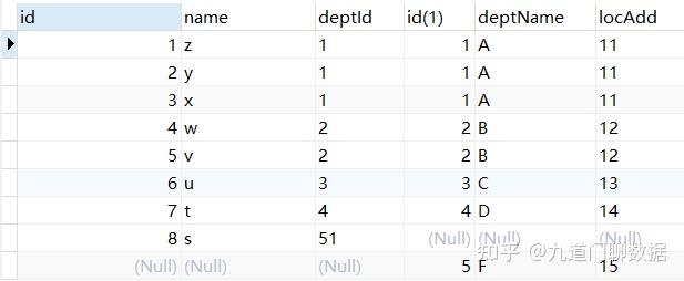 九道门丨MySQL七种JOIN类型，终于学明白了！ - 知乎