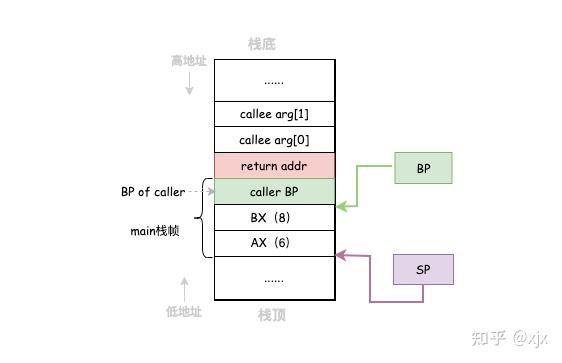 Go语言基础结构 —— Func(函数) - 知乎