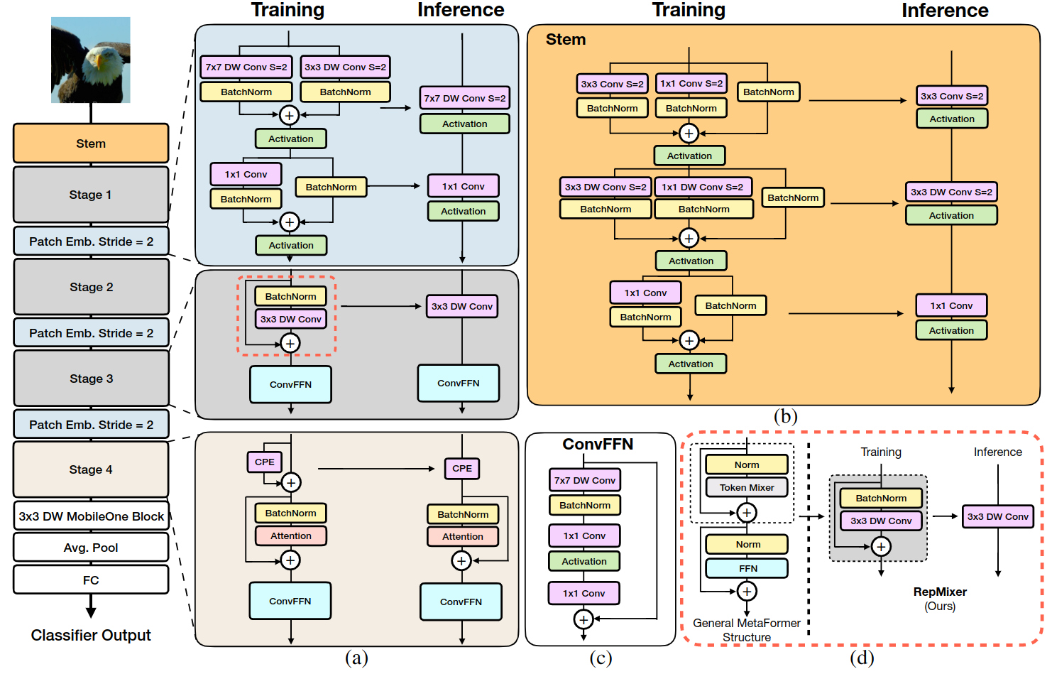 解读模型压缩24：FastViT：快速卷积 Transformer 的混合视觉架构 - 知乎