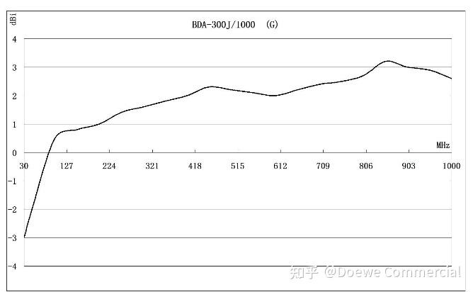 拉杆全向双锥天线HA1000 - 知乎