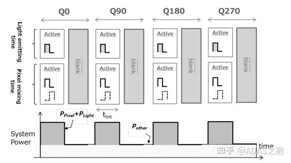 索尼iToF论文解读 | 一文了解iToF深度测距原理与芯片架构 - 知乎