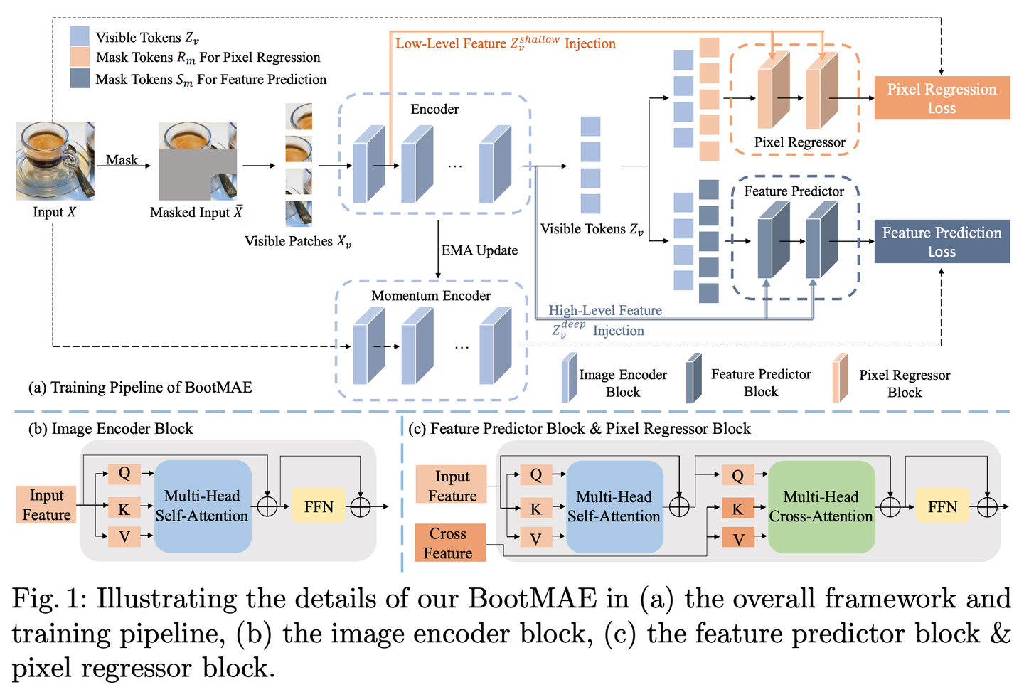 Mask Autoencoder 各类变体 - 知乎