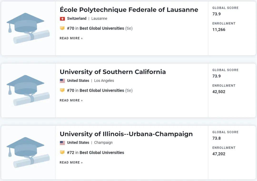 重磅！USNews发布2023年世界大学排名！（中文版整理） - 知乎