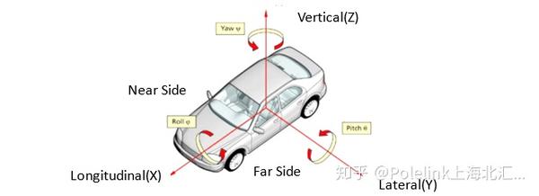 如何符合E-NCAP测试规范？TPT让AEB场景测试更简单 - 知乎