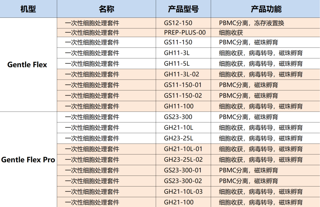 上海玮驰祝贺赛桥生物Gentle Flex系列细胞处理系统完成FDA DMF备案-新闻动态-上海玮驰仪器有限公司