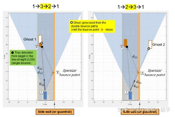 Simulate Radar Ghosts Due to Multipath Return - 知乎