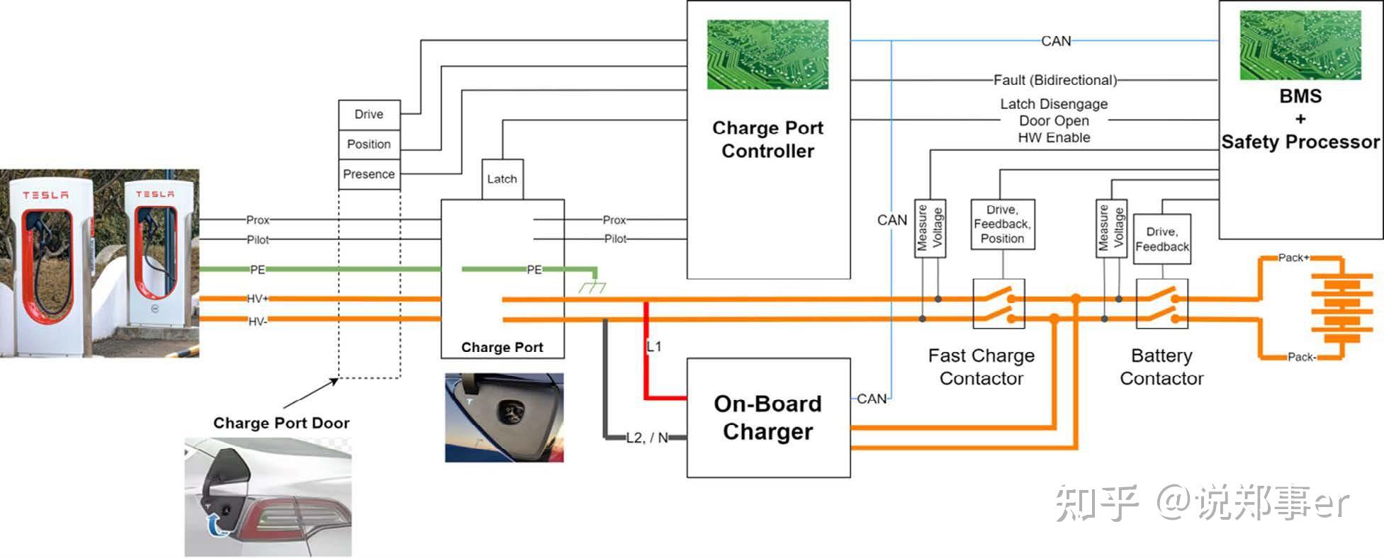如何看待特斯拉开放充电接口设计 - 知乎