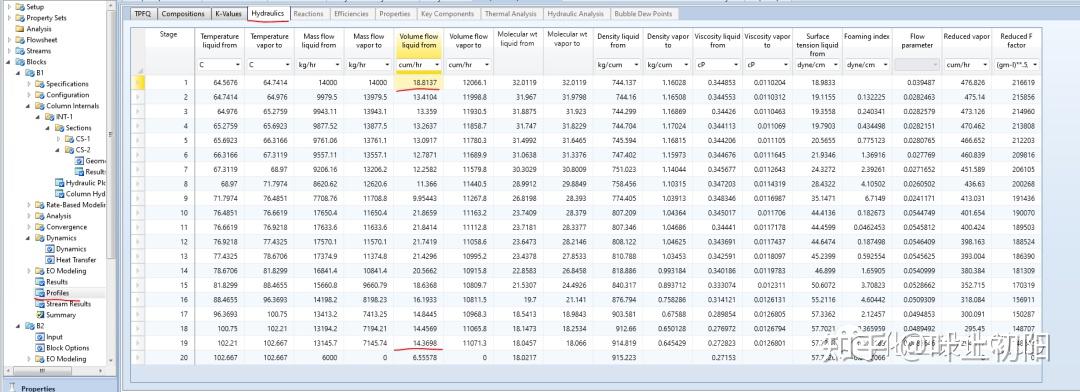 Aspen Plus Dynamics（一）：稳态模拟到动态模拟的转变 - 知乎