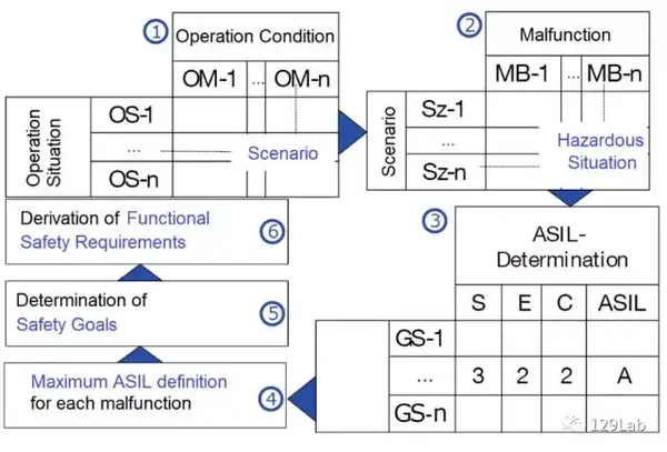 BMS功能安全开发流程（二）：ASIL等级 - 知乎