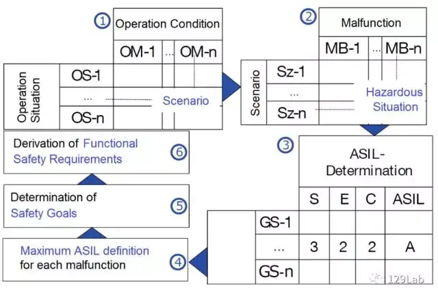 BMS功能安全开发流程（二）：ASIL等级 - 知乎