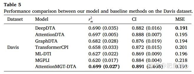 论文笔记6|AttentionMGT-DTA A multi-modal drug-target affinity prediction ...