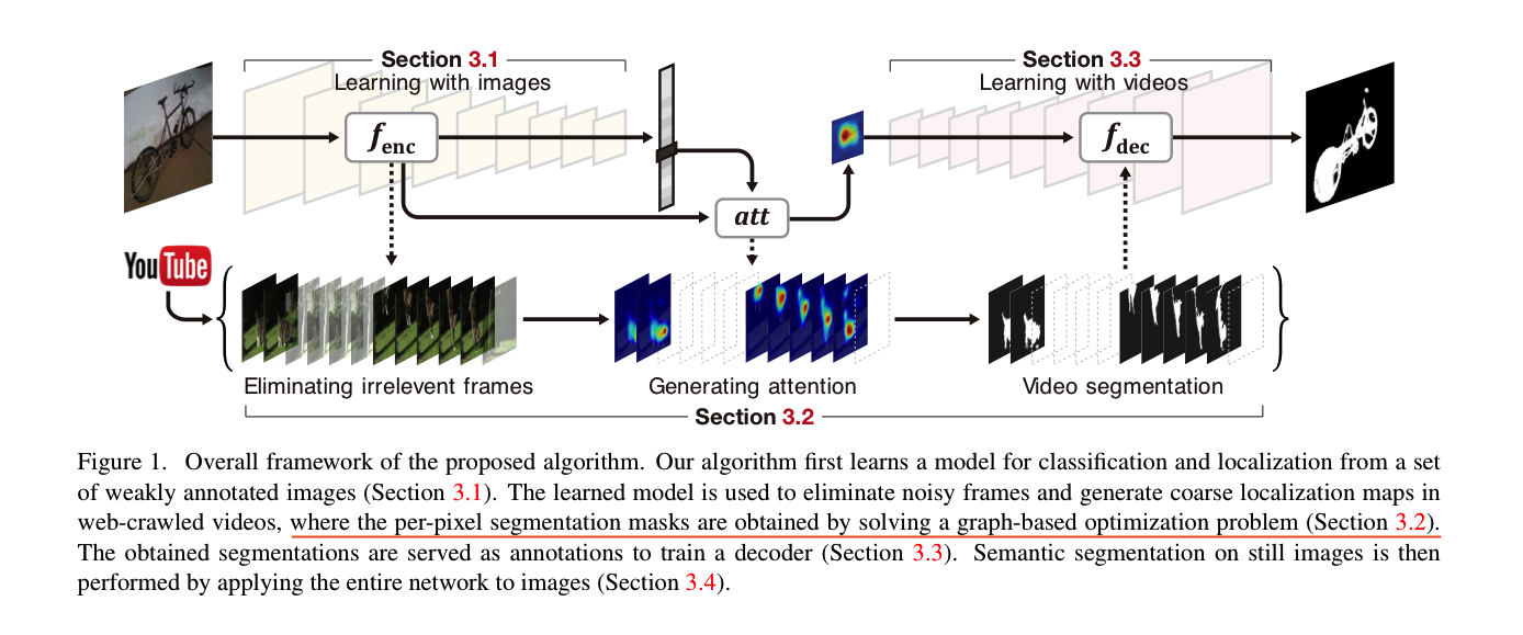 Image-Level 弱监督图像语义分割汇总简析 - 知乎