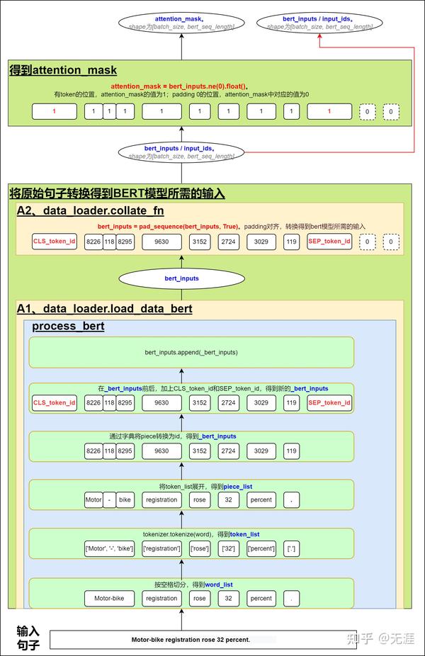 2022 统一NER SOTA模型【W2NER】详解 - 知乎