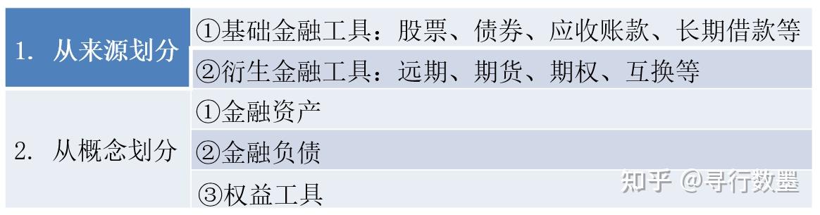 企业会计准则讲解系列之——cas22金融工具确认和计量(1) 知乎