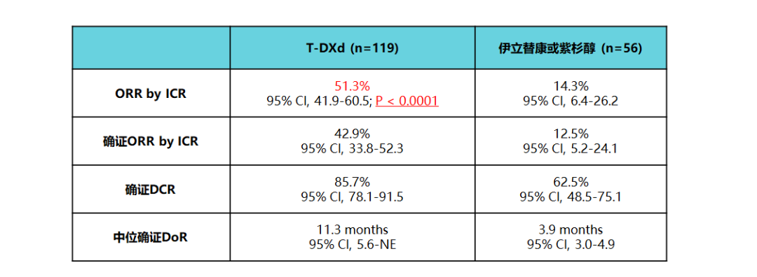 T-DXd带来HER2阳性胃癌后线治疗新选择 - 知乎