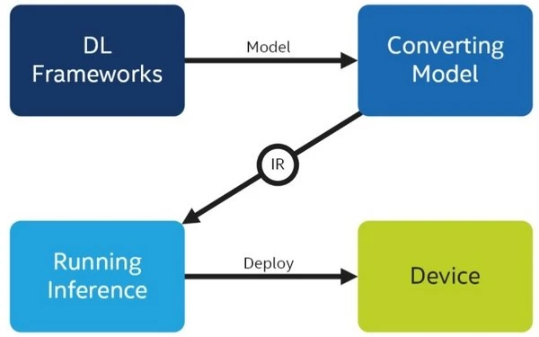 OpenVINO简介 - 知乎