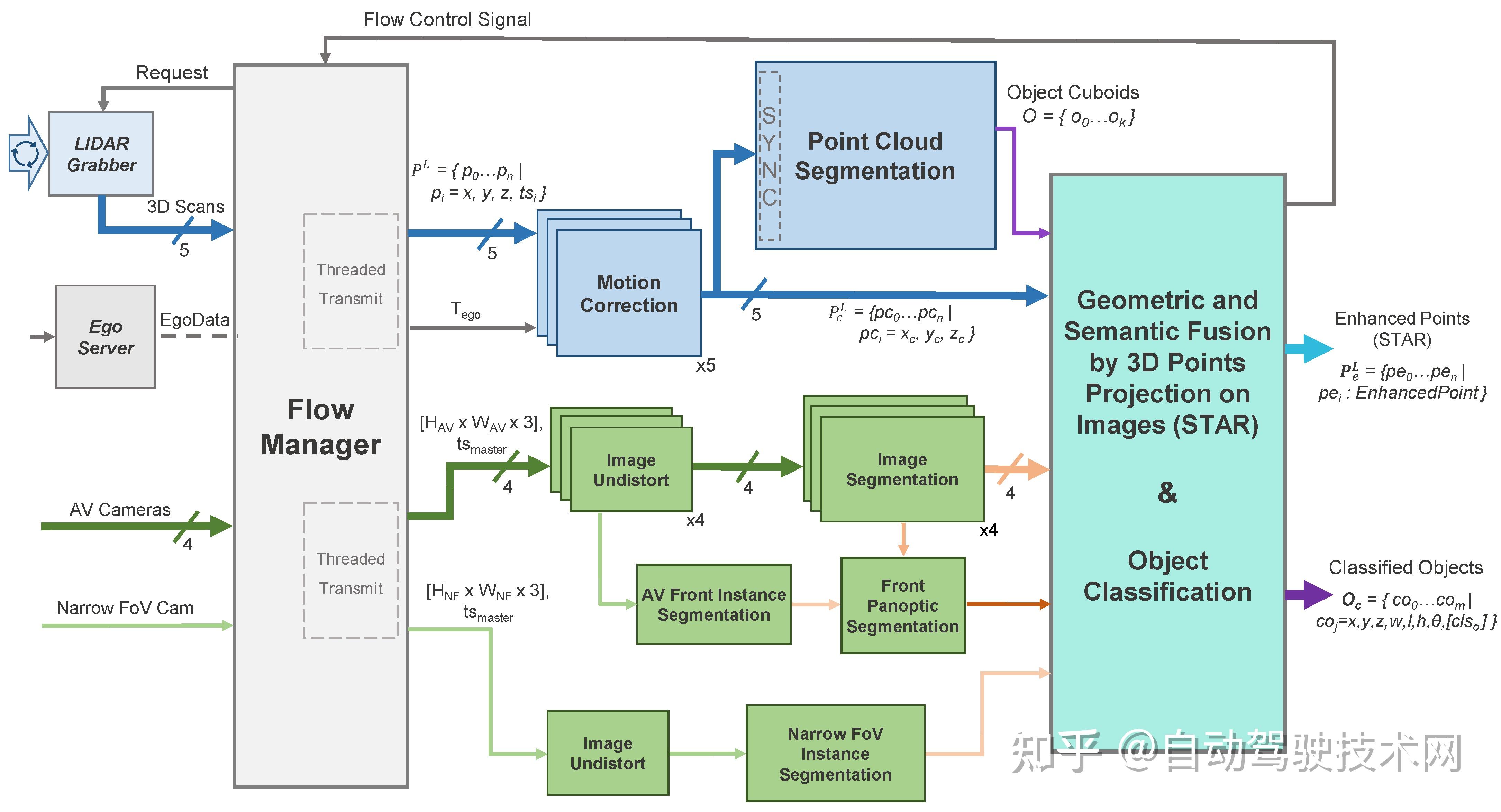 利用语义几何融合增强自动驾驶感知 - 知乎