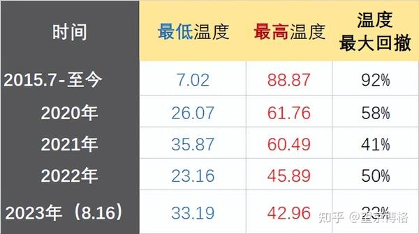 军工的坟头松土了,市场温度也算底部了 知乎