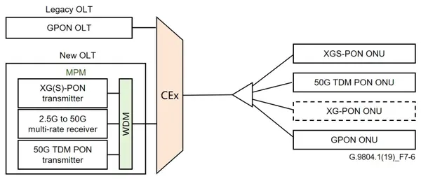 聊聊50G PON的技术细节 - 知乎