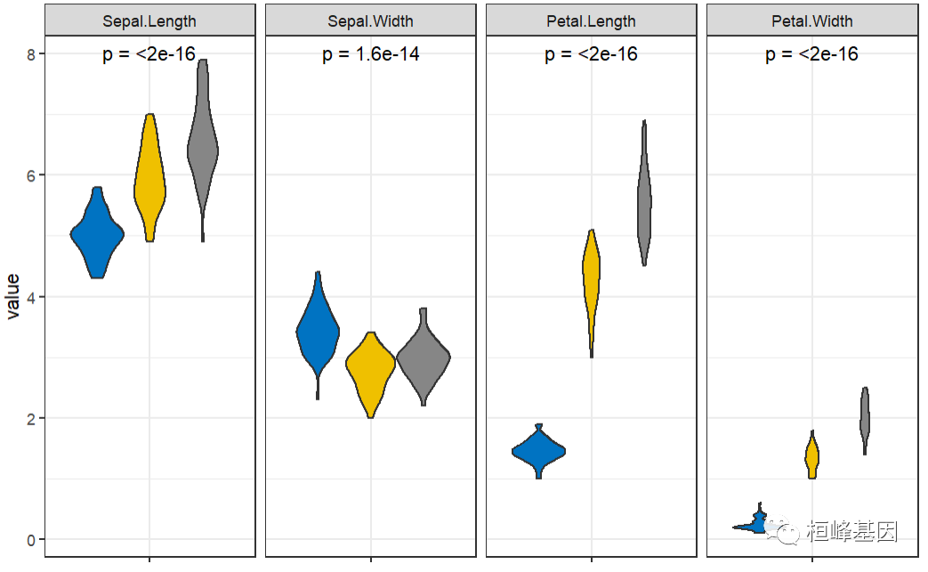 FigDraw 11. SCI 文章绘图之小提琴图 (ViolinPlot) - 知乎