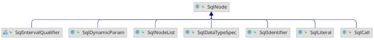 Apache Calcite SQL解析及语法扩展 - 知乎