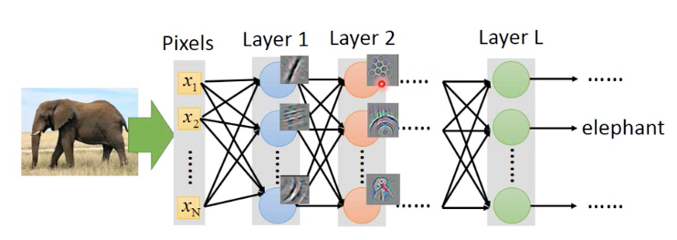 学一学Transfer Learning - 知乎