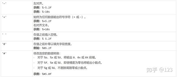 MATLAB FormatSpec(格式化操作符)使用详解 - 知乎