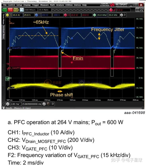 技术干货周刊奉上（MOSFET，PFC，开关电源） - 知乎